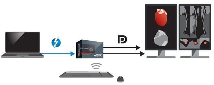 Medyczna karta graficzna Barco eGFX Home Read Station + MXRT-4700 - www ...